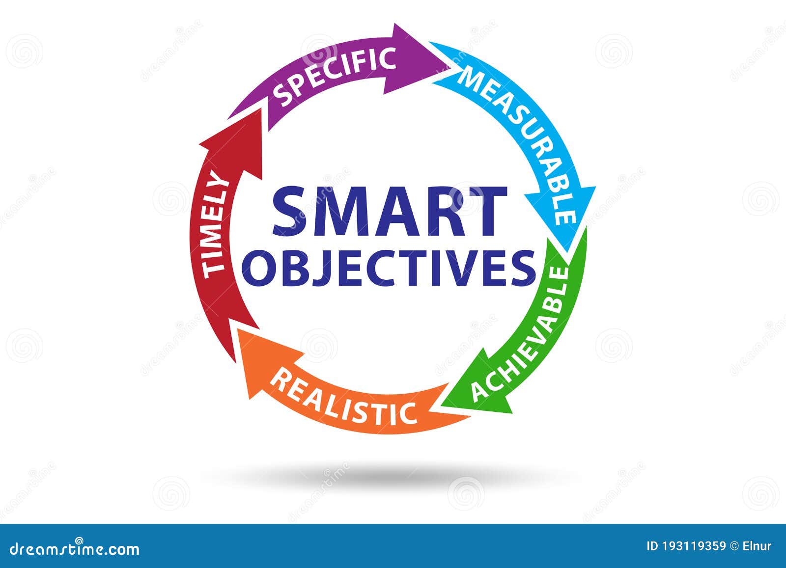 Concept of SMART Objectives in Performance Management Stock ...