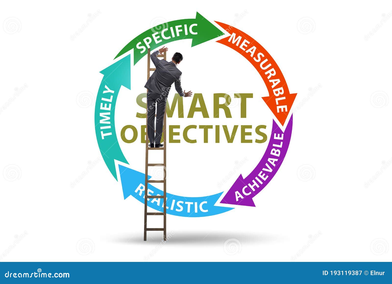 Concept of SMART Objectives in Performance Management Stock Image ...