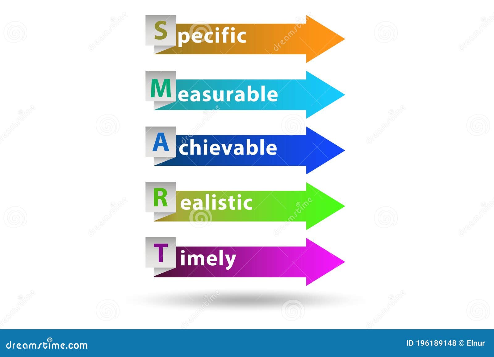 Concept of SMART Objectives in Performance Management Stock ...