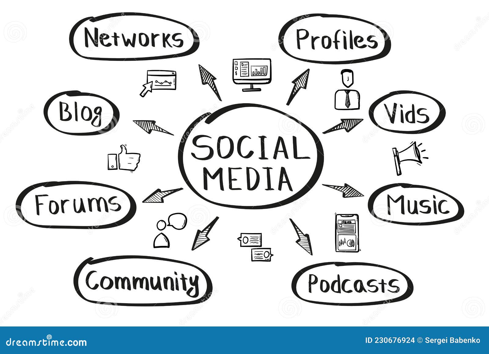 Concept of Social Media Mind Map in Handwritten Style. Stock Vector ... Concept of Social Media Mind Map in Handwritten Style. Stock Vector ...