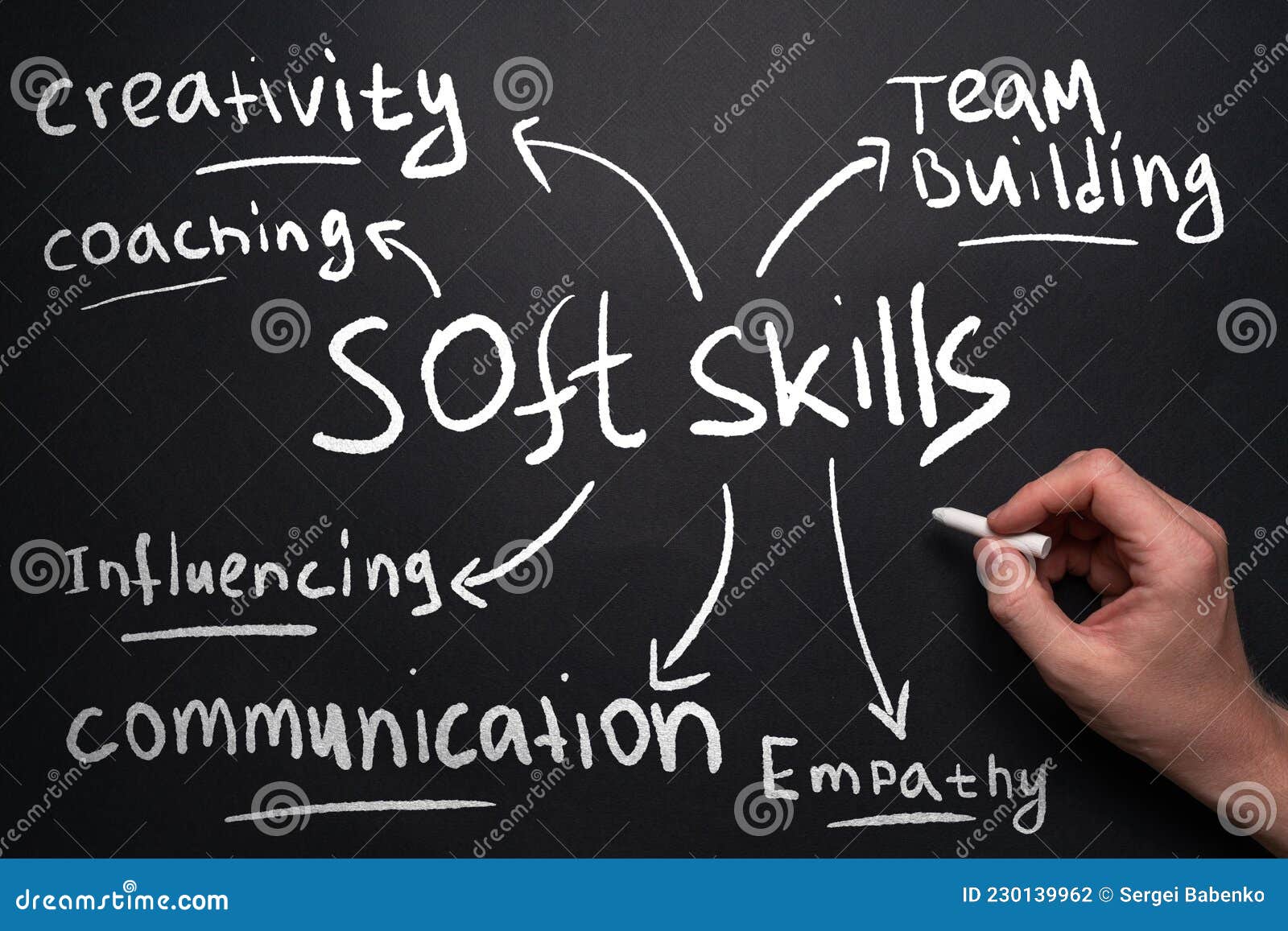 Concept of Soft Skills Mind Map in Handwritten Style. Stock Photo ... Concept of Soft Skills Mind Map in Handwritten Style. Stock Photo ...