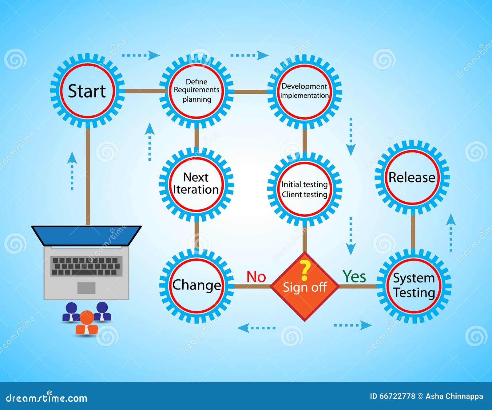 Software Development Life Cycle Template - prntbl ... Software Development Life Cycle Template - prntbl ...