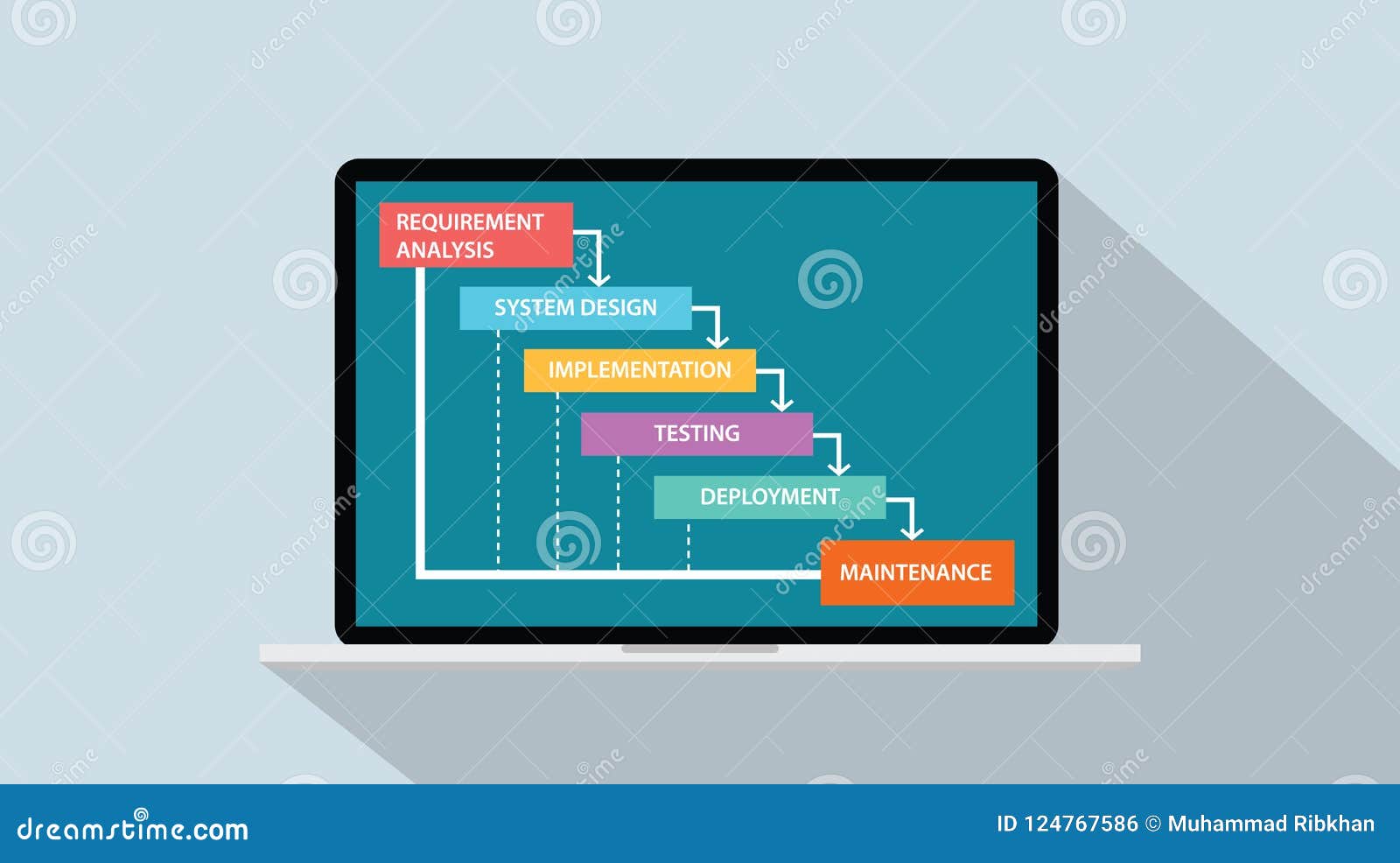 Concept of Software Development Life Cycle - Waterfall Model Stock ... Concept of Software Development Life Cycle - Waterfall Model Stock ...