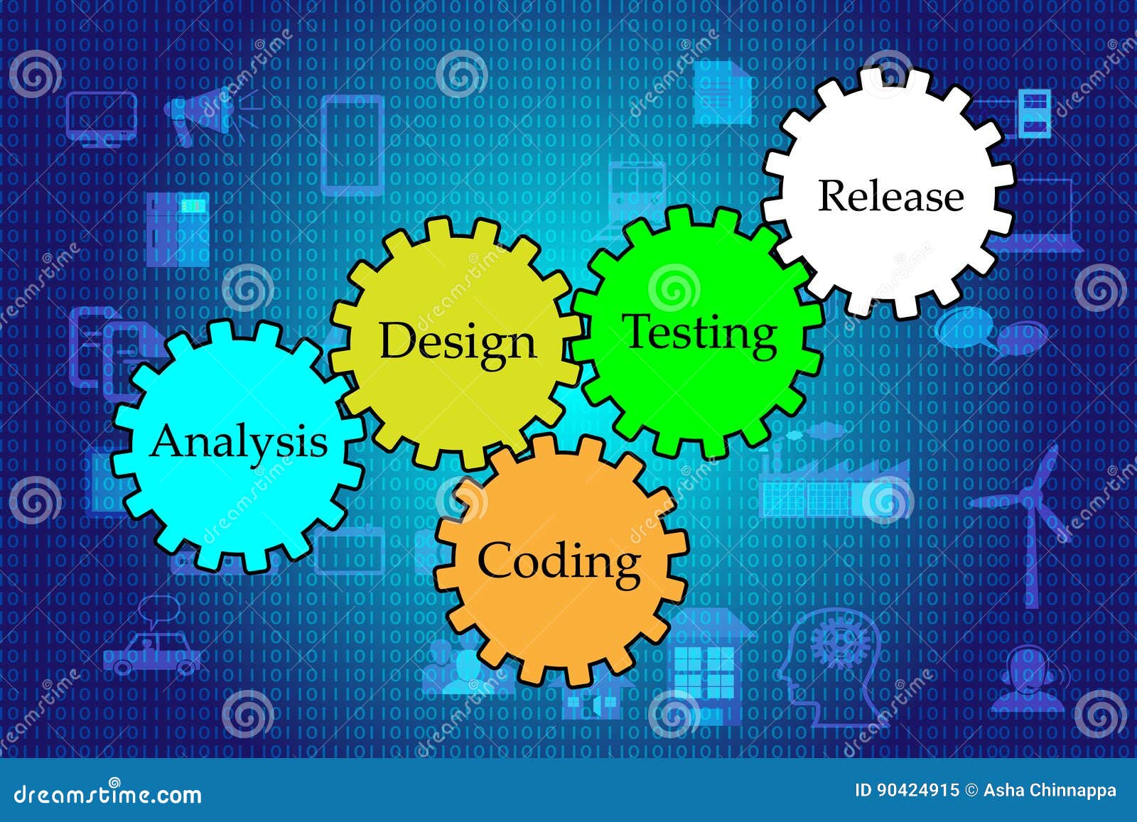 Concept of Software Development Lifecycle Stock Vector - Illustration ...
