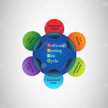 Concept of Software Testing Life Cycle Stock Illustration ...