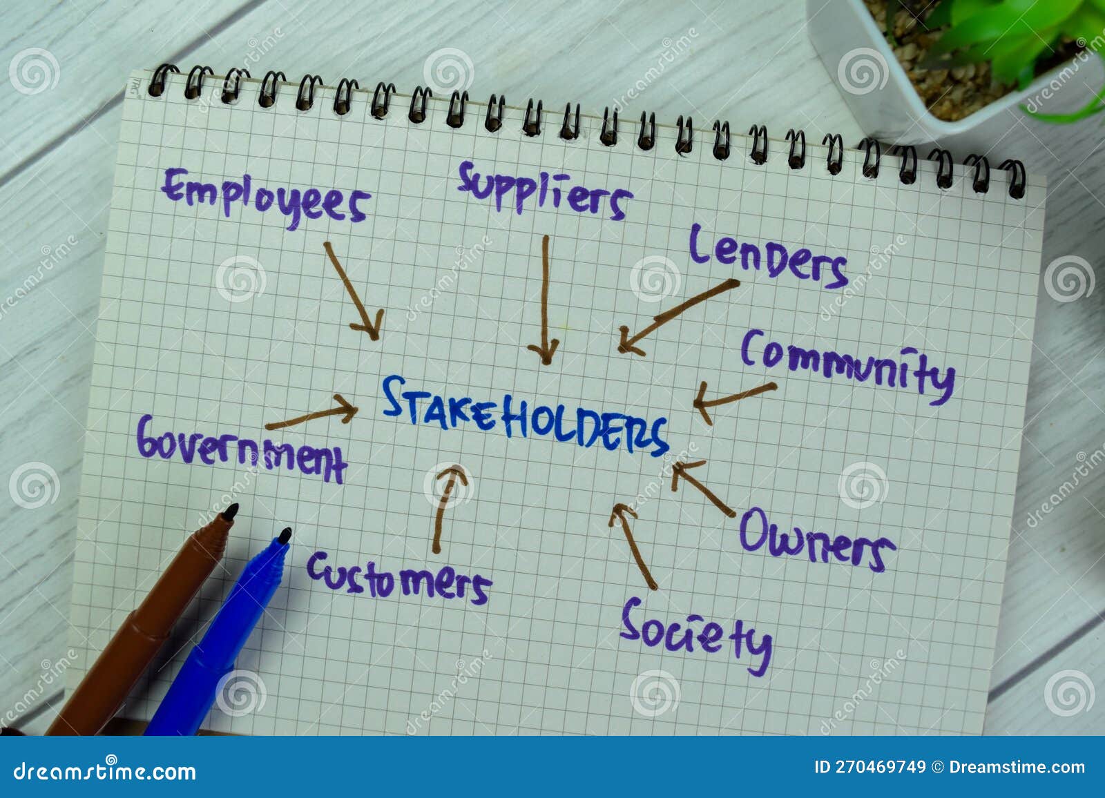 Company Stakeholders Mindmap With Marker Royalty-Free Stock Photography ...