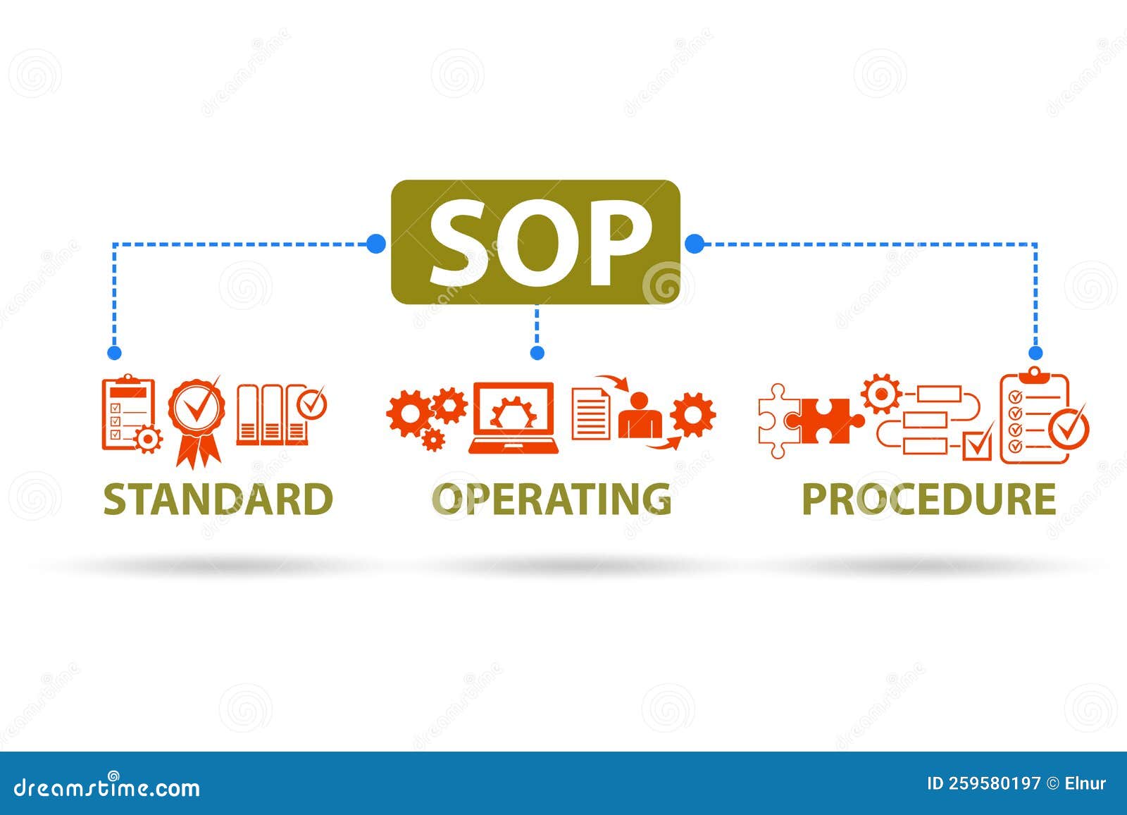 Concept of Standard Operating Procedure Stock Illustration ... Concept of Standard Operating Procedure Stock Illustration ...