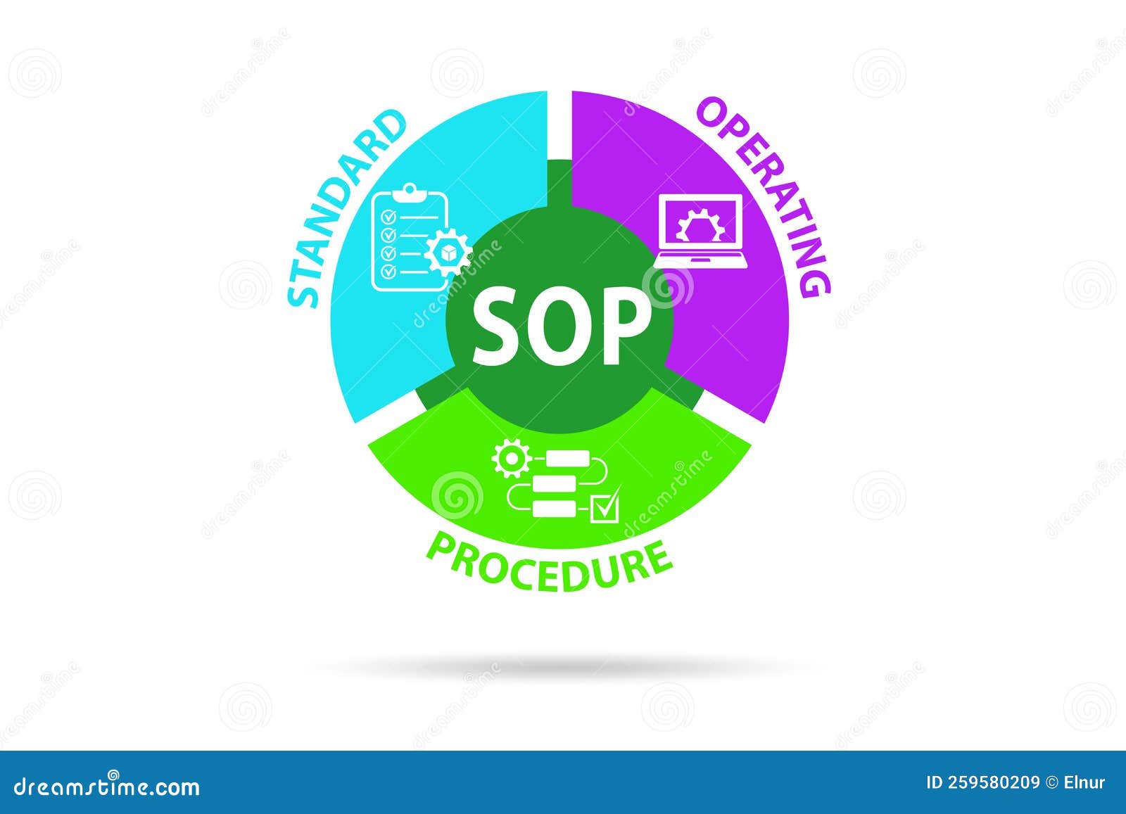 Concept of Standard Operating Procedure Stock Illustration ...