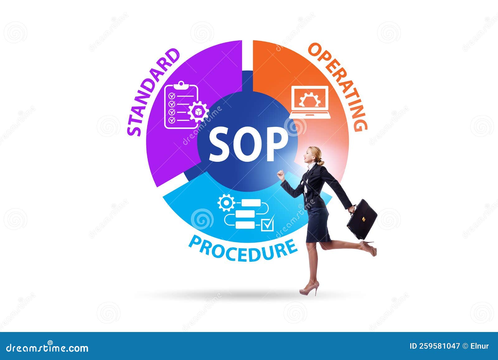 Concept of Standard Operating Procedure Stock Image - Image of concept ...