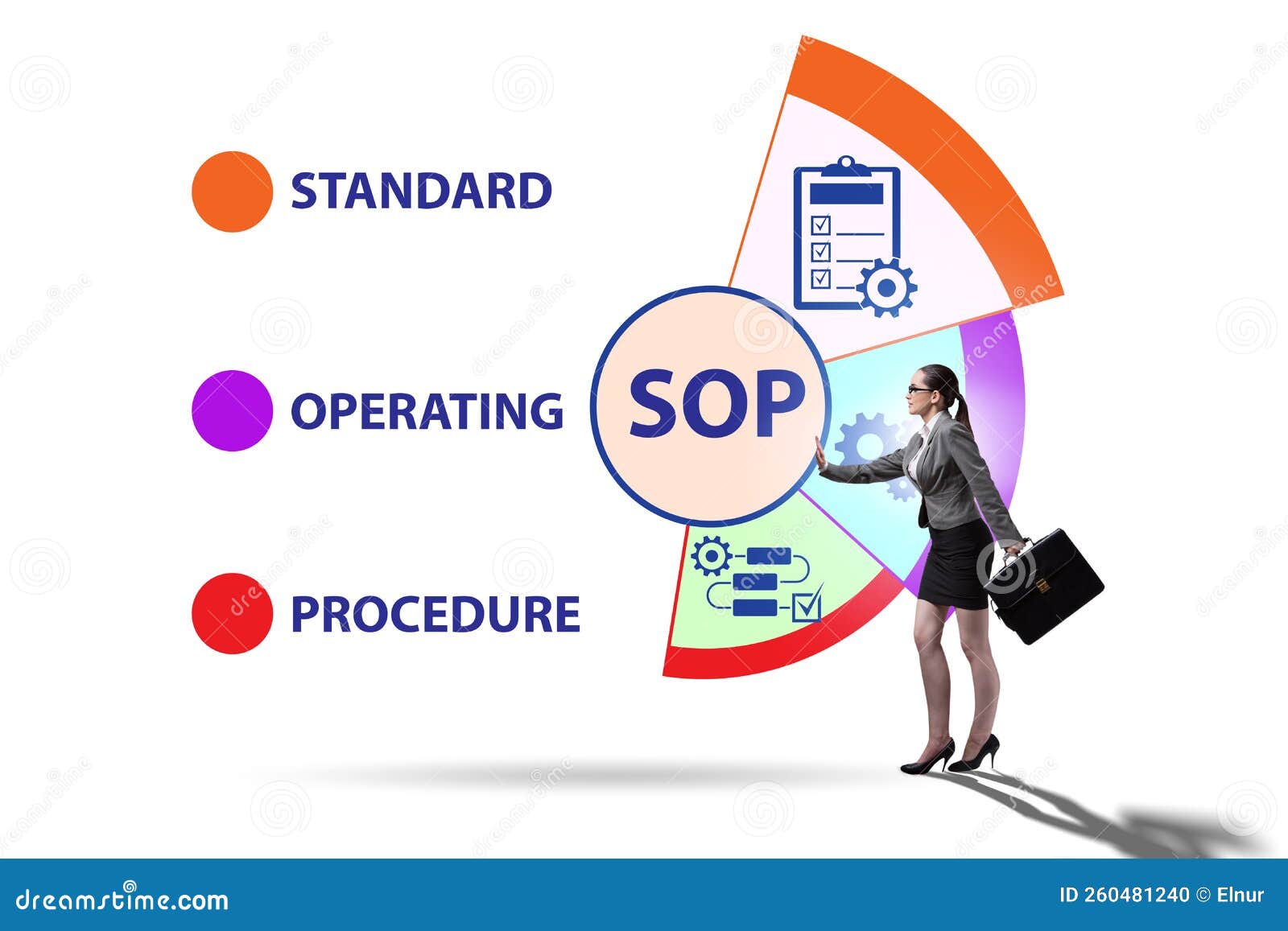 Concept of Standard Operating Procedure Stock Photo - Image of ...