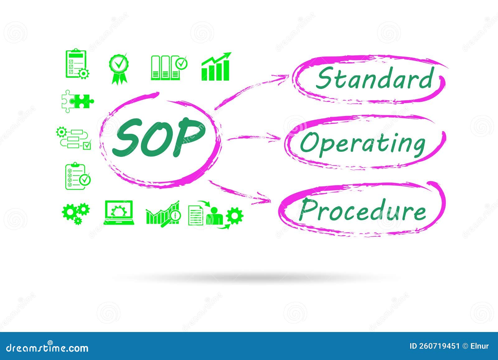 Concept of Standard Operating Procedure Stock Illustration ...
