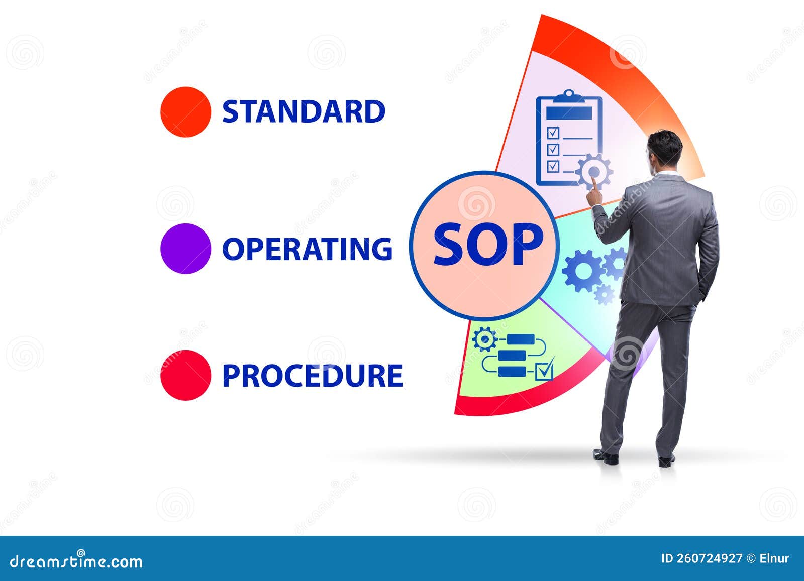 Concept of Standard Operating Procedure Stock Image - Image of industry ...