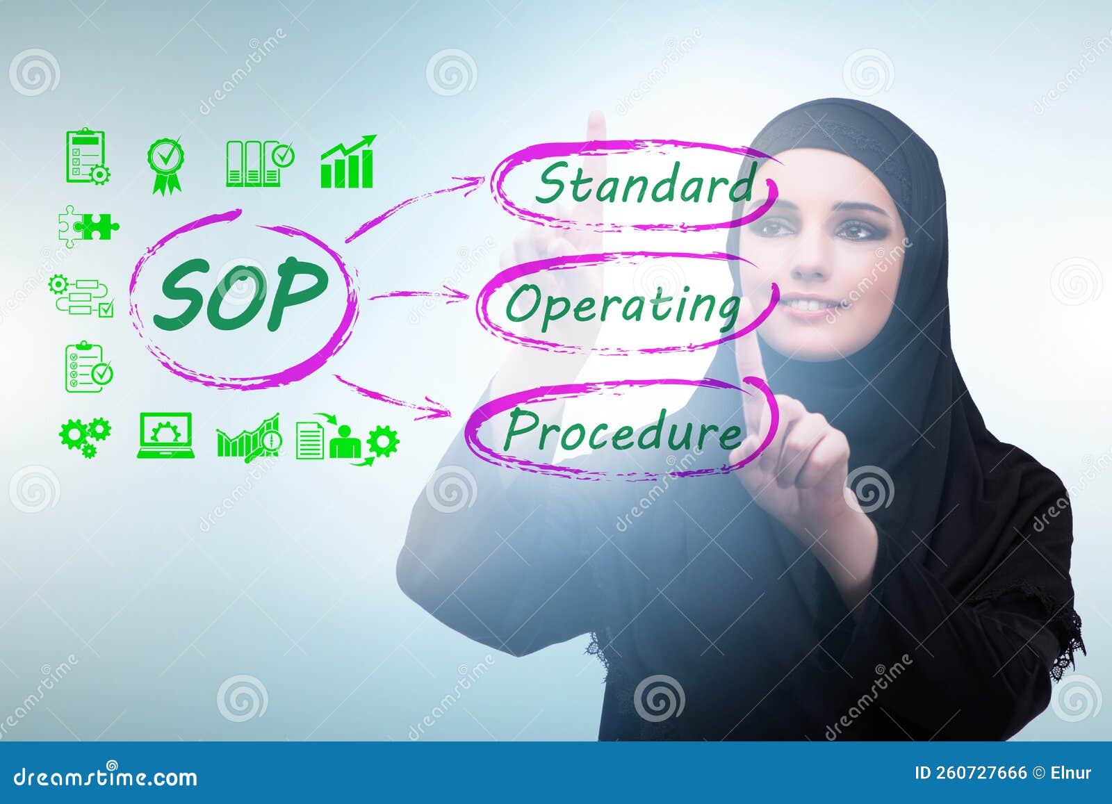 Concept of Standard Operating Procedure Stock Photo - Image of ... Concept of Standard Operating Procedure Stock Photo - Image of ...