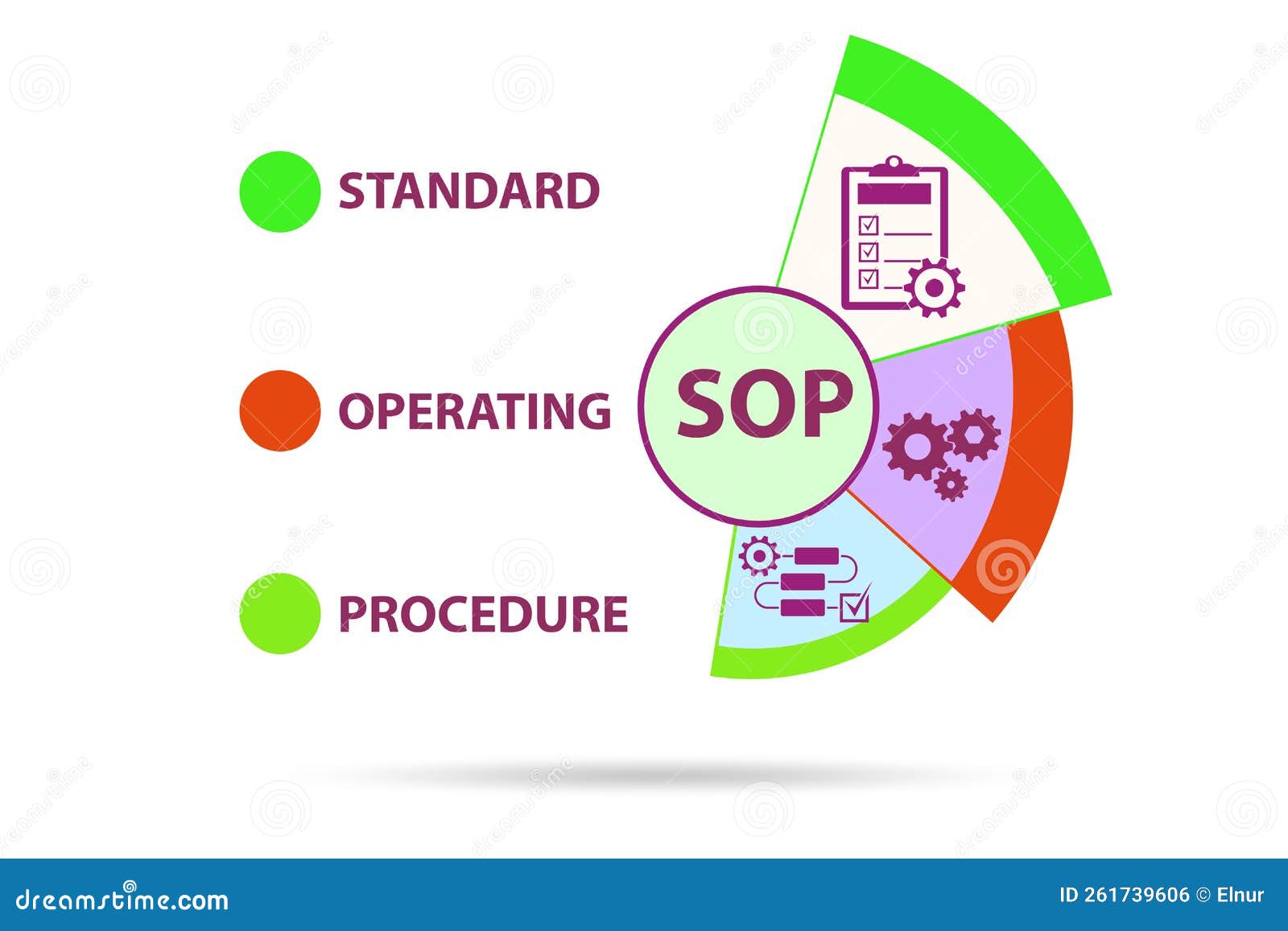 Concept of Standard Operating Procedure Stock Illustration ...
