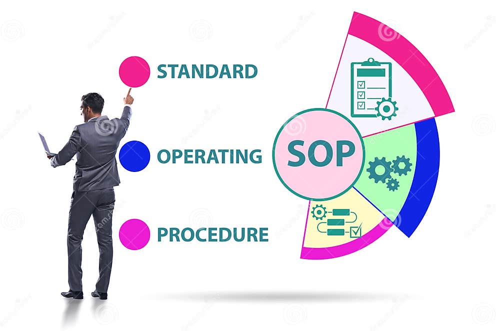 Concept of Standard Operating Procedure Stock Photo - Image of protocol ...
