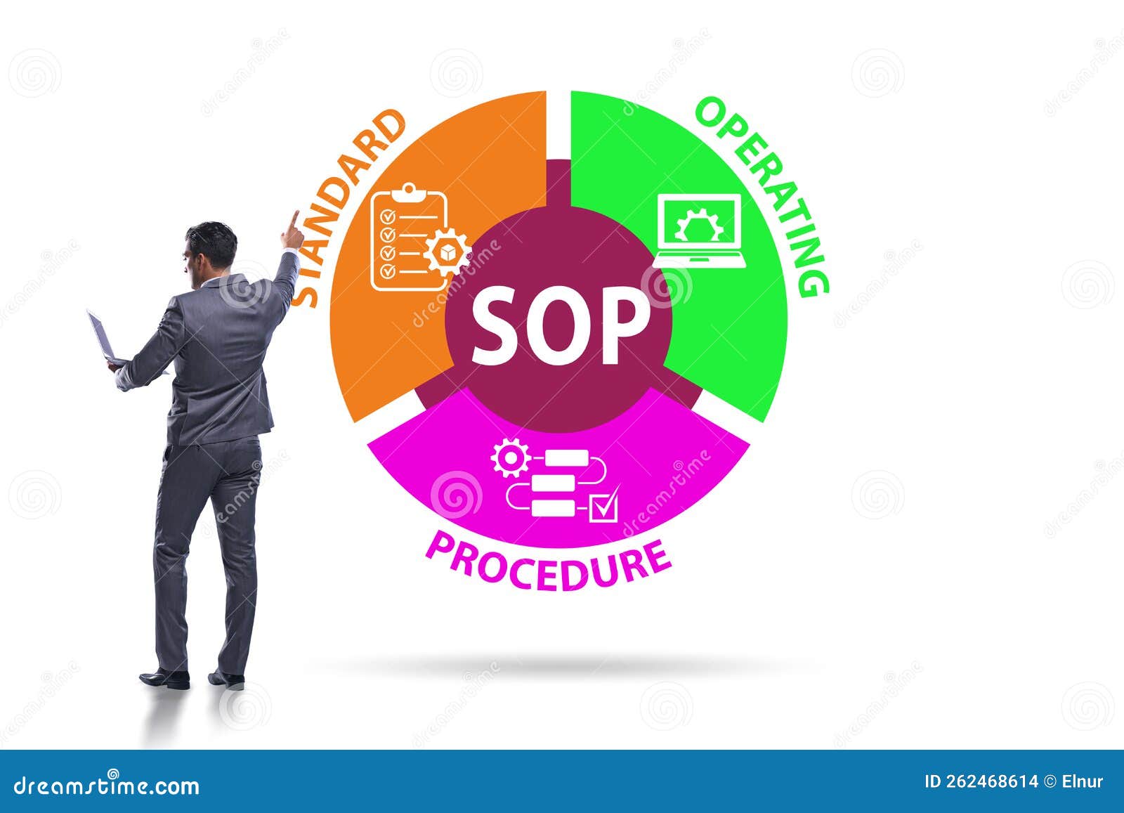 Concept of Standard Operating Procedure Stock Illustration ...