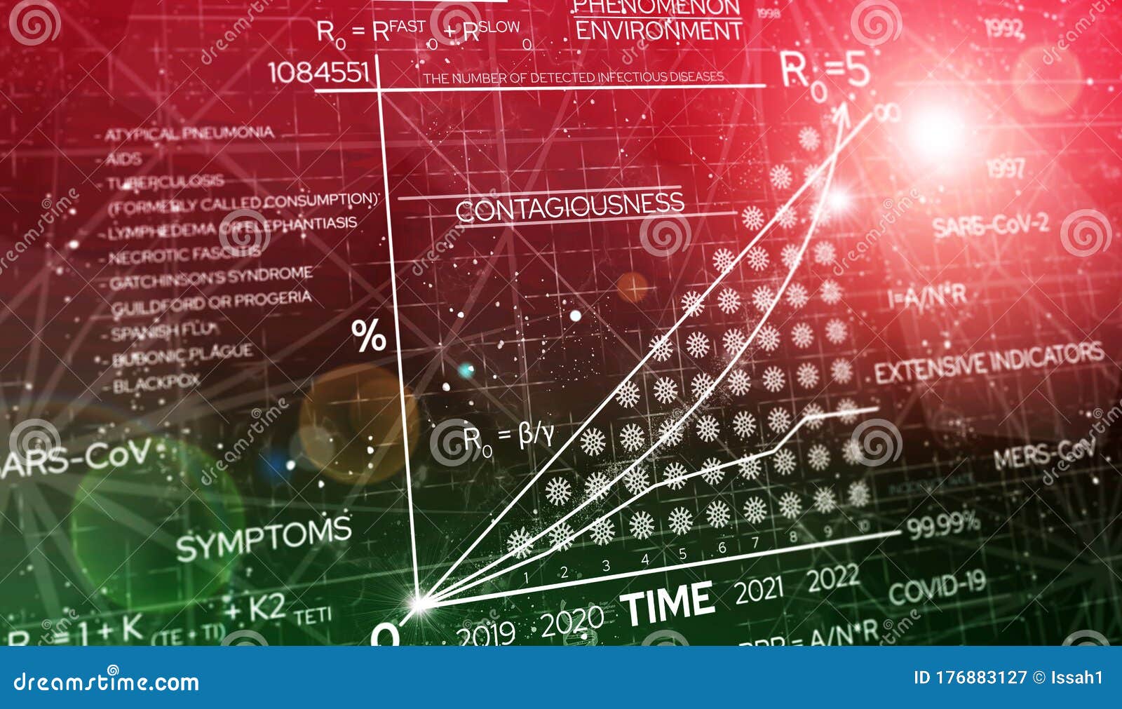 The Concept of the Study of the Stages of Contagiousness of Viruses and ...