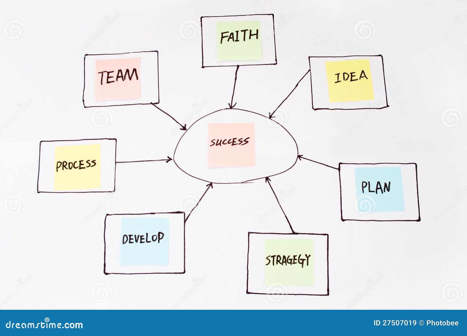 The concept of success stock image. Image of business - 27507019