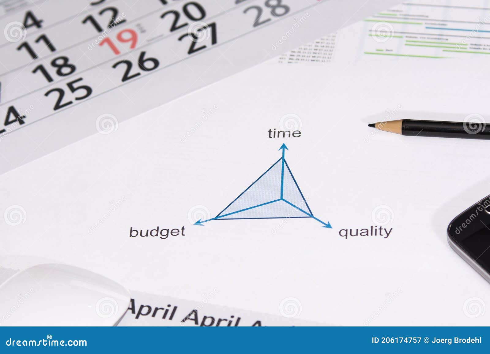 Concept of Time, Quality and Money in Projects Stock Image - Image of ...