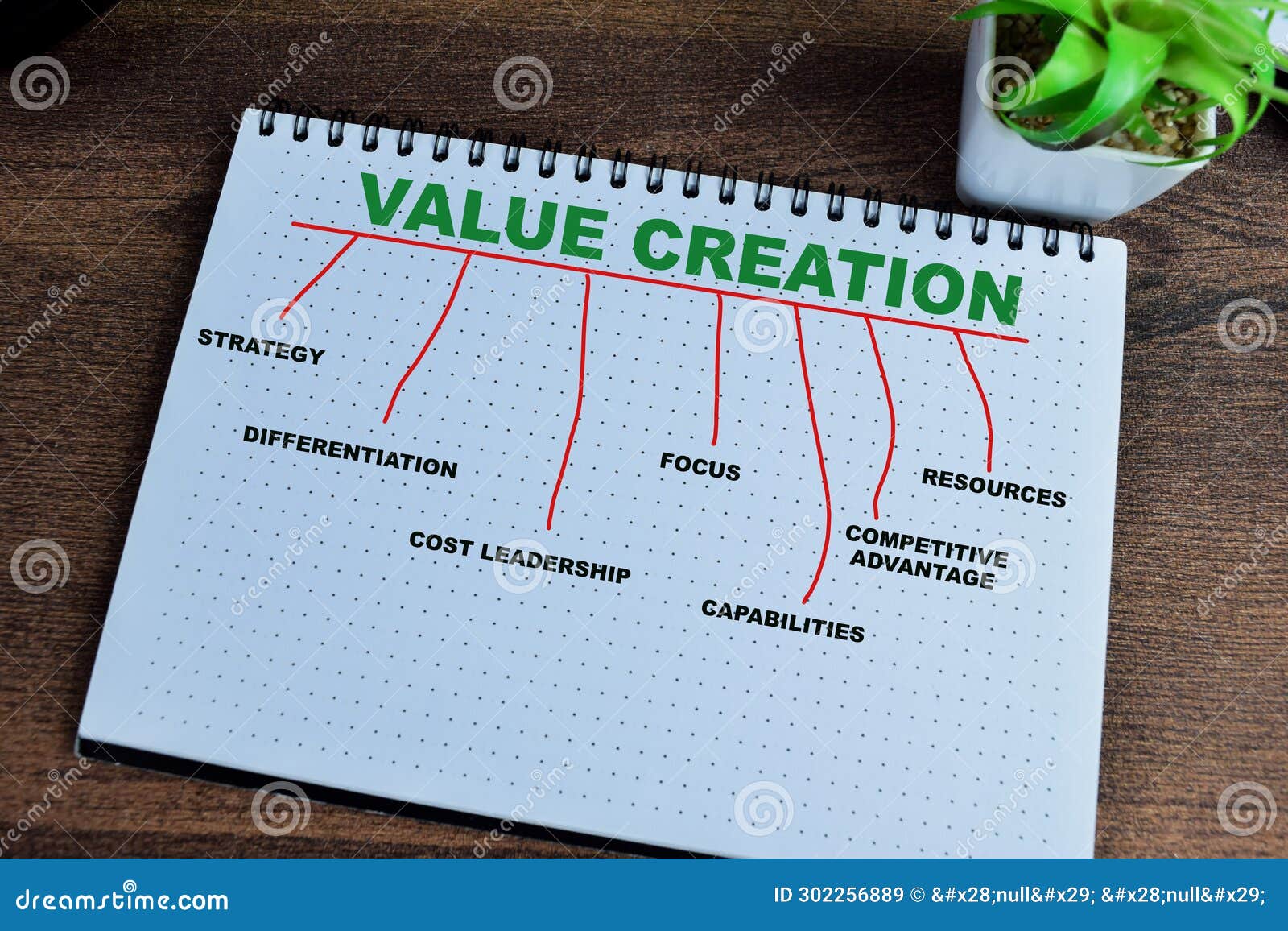 Concept of Value Creation Write on Book with Keywords Isolated on ...