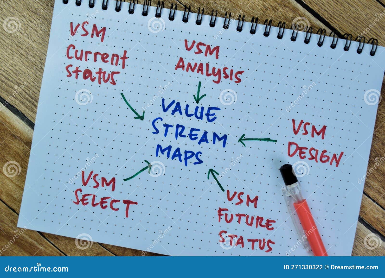 Value Stream Maps Stock Photos - Free & Royalty-Free Stock Photos from ...