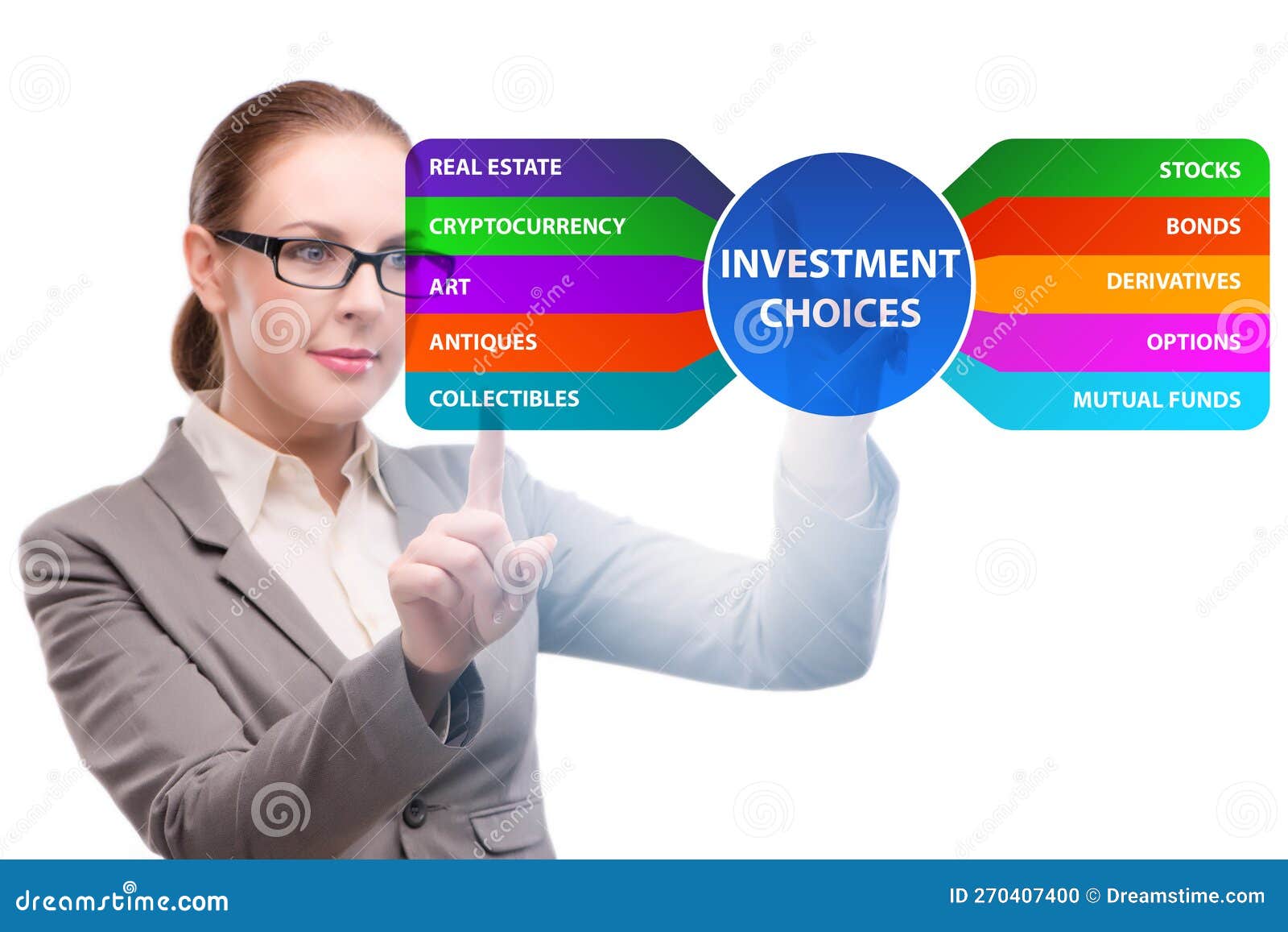 Concept of Various Financial Investment Options Stock Photo - Image of ...
