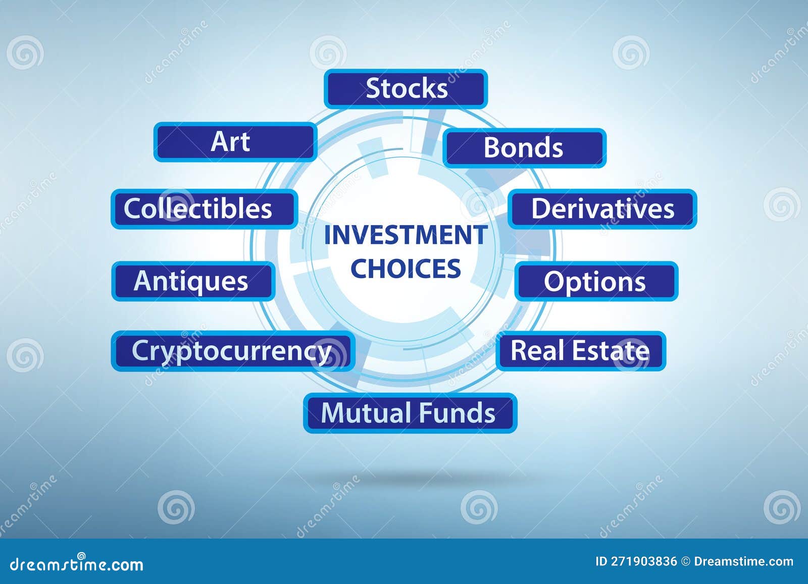 Concept of Various Financial Investment Options Stock Photo - Image of ...