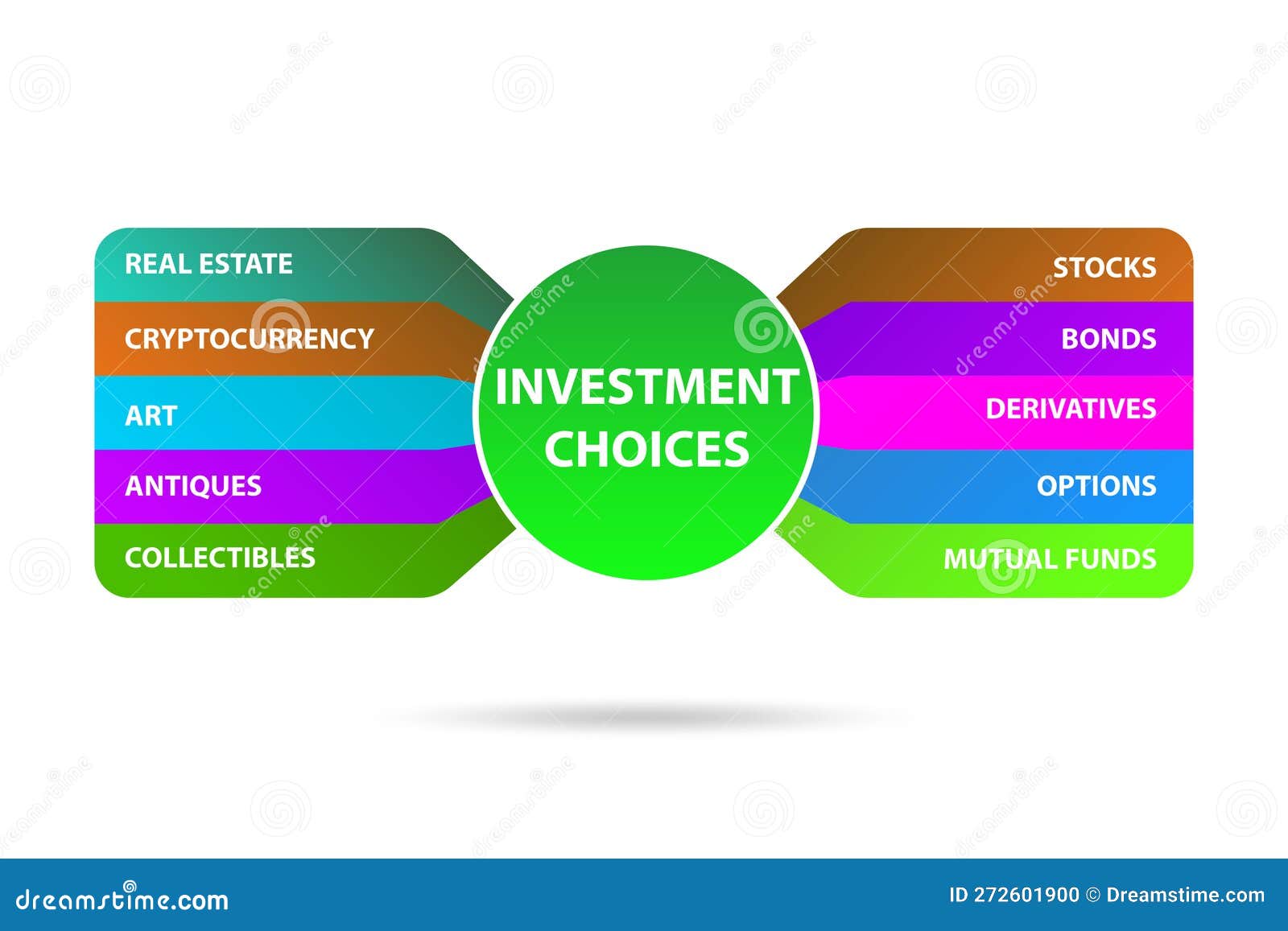 Concept of Various Financial Investment Options Stock Photo - Image of ...