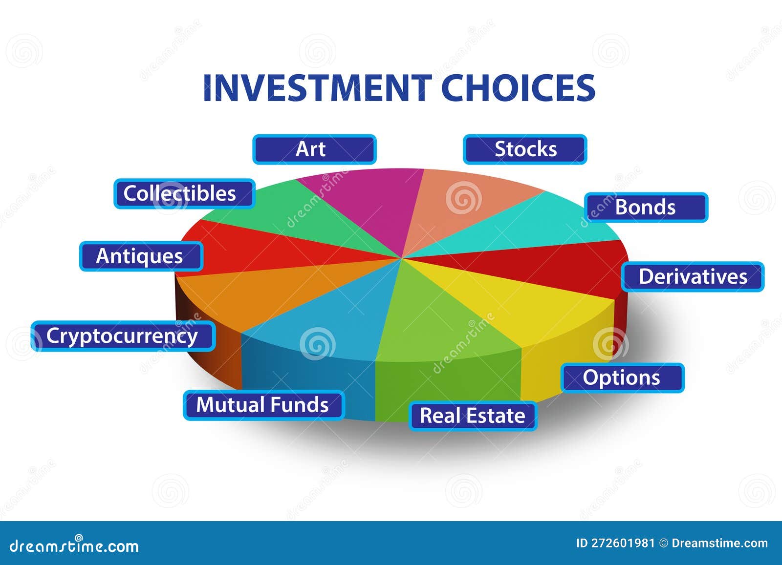 Concept of Various Financial Investment Options Stock Image - Image of ...