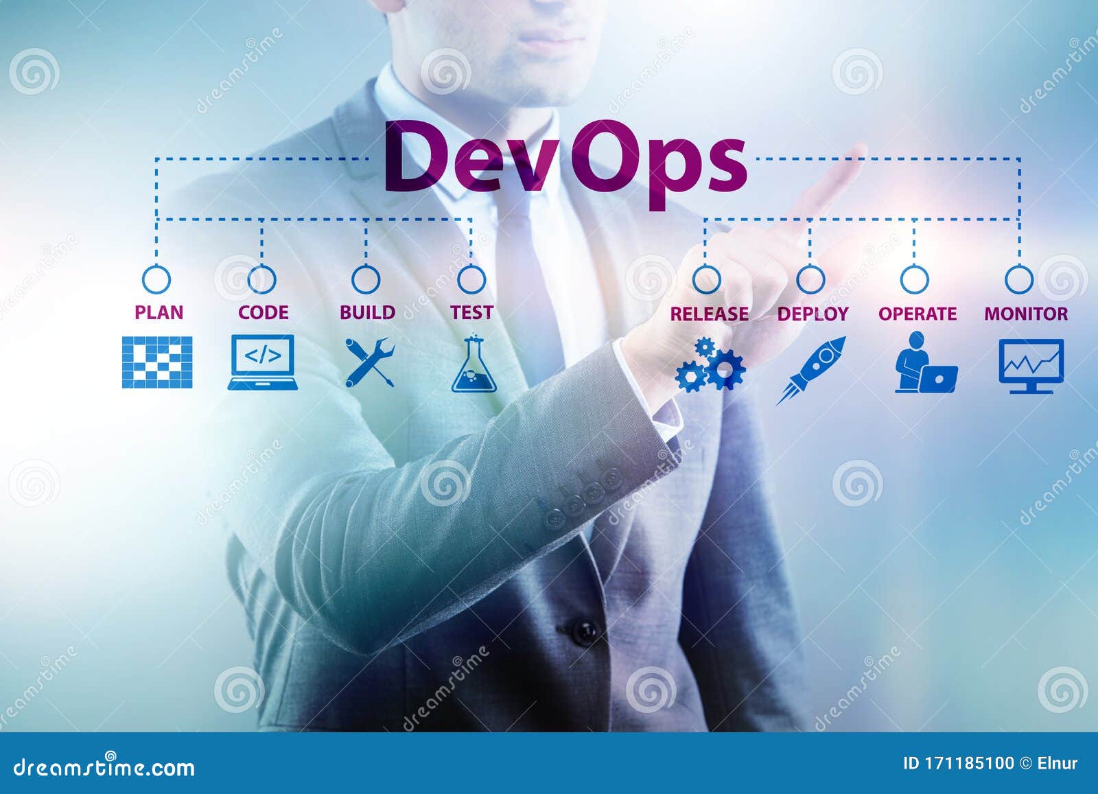 It-concept Voor De Ontwikkeling Van Software Van DevOps Stock Foto ...