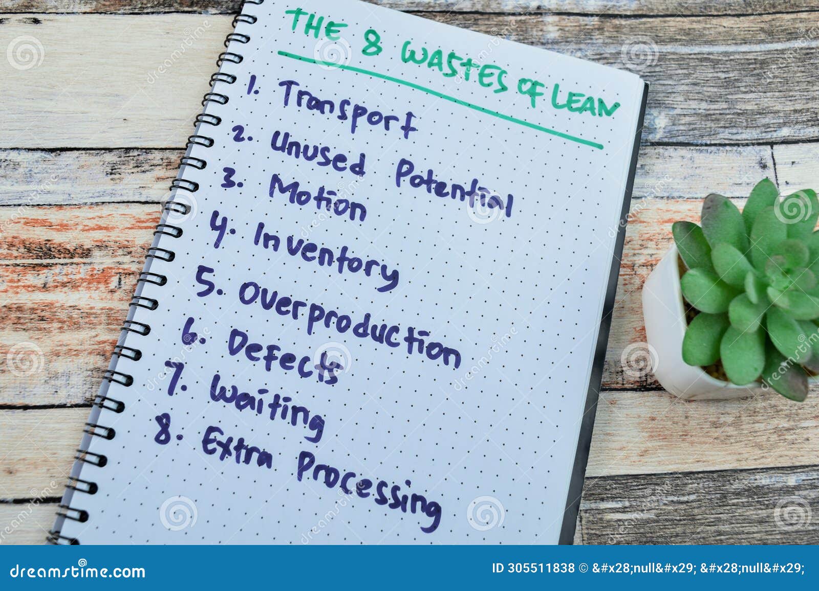 8 Wastes Of Lean Manufacturing, Mind Map Concept For Presentations And ...