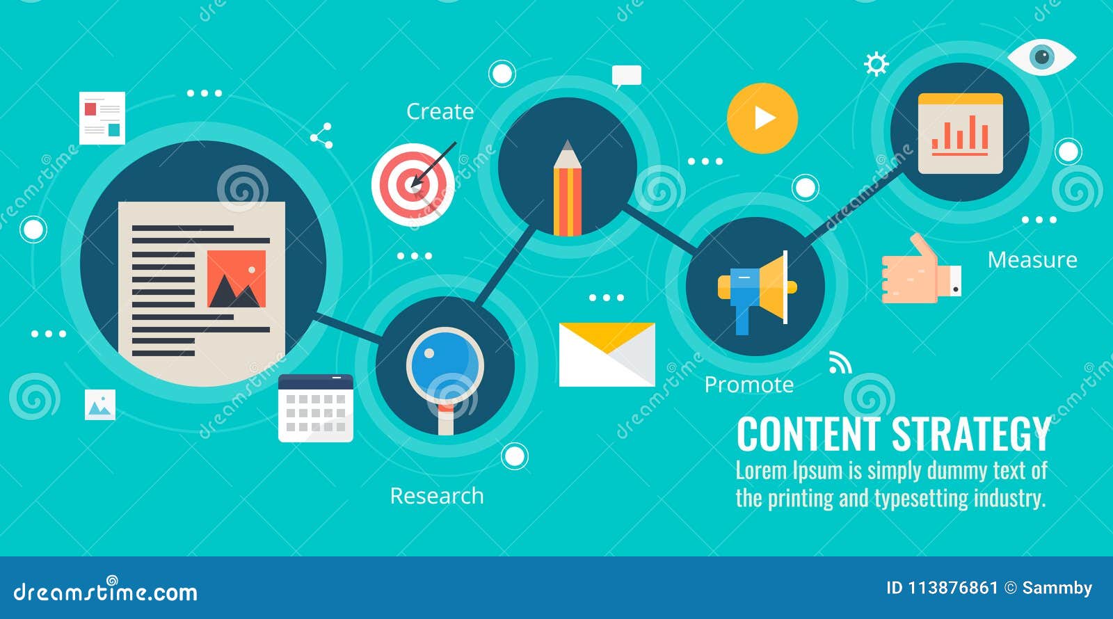 Content Marketing Strategy, Development, Promotion, Digital Marketing ...