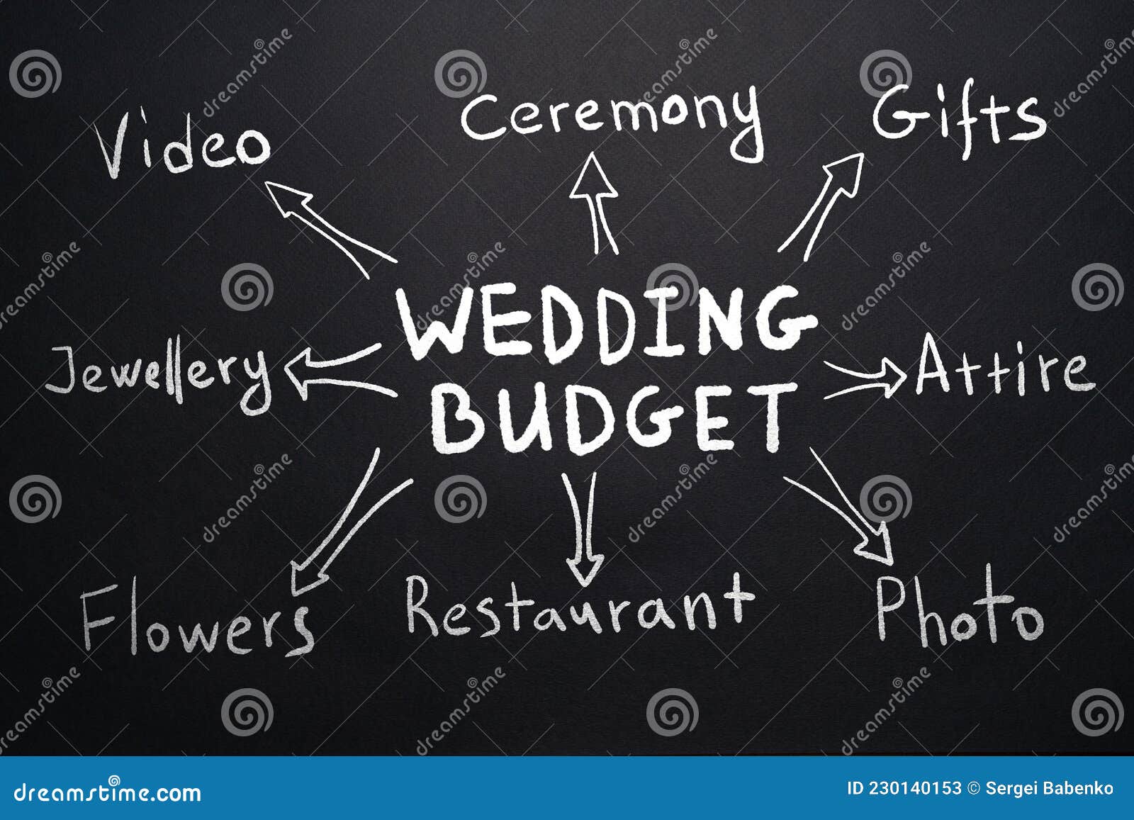 Concept of Wedding Budget Mind Map in Handwritten Style. Stock Image ...