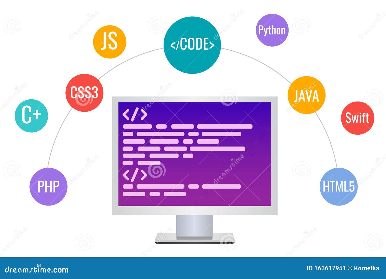 Programming Languages Flat Line Icons Set Html Code Php Java Language Python On Computer