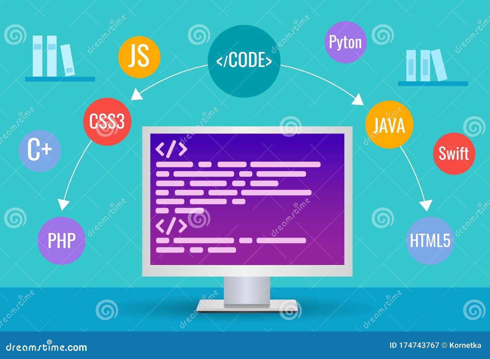 The Concept of Writing Code in Any Programming Languages. Stock Vector ...