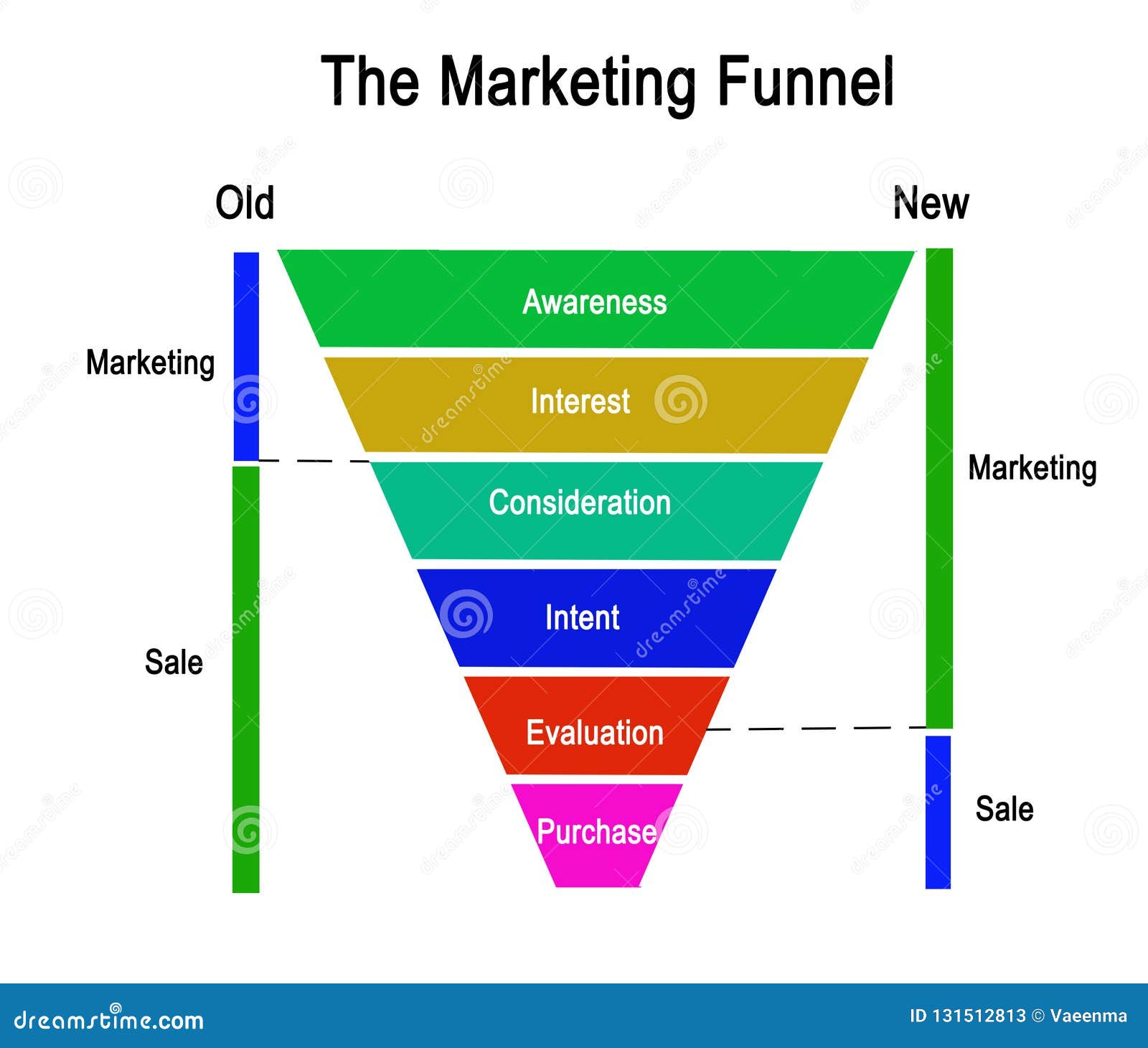 Concepten De Marketing Van Trechter Stock Illustratie - Illustration of ...