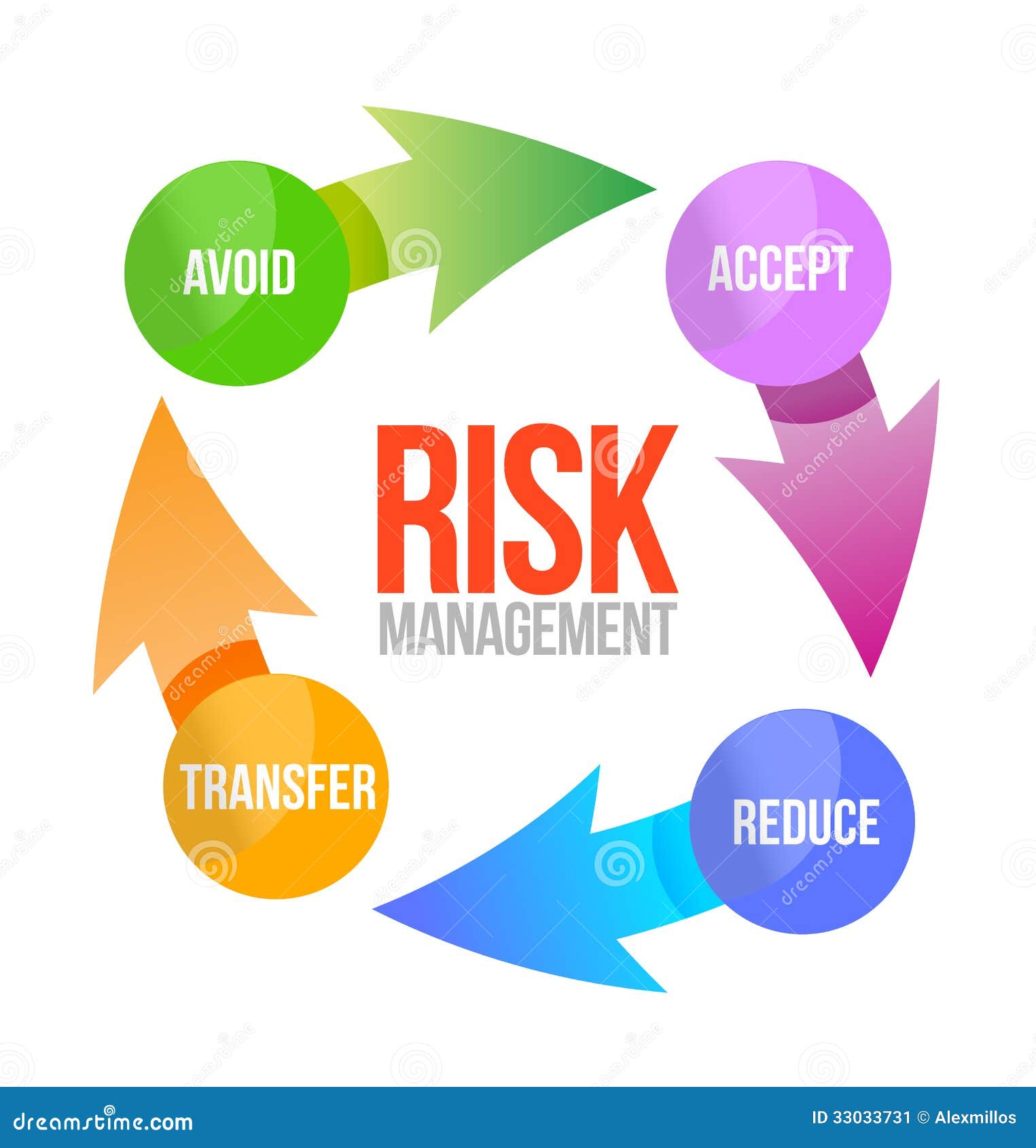 Conception D'illustration De Cycle De Gestion Des Risques Illustration ...