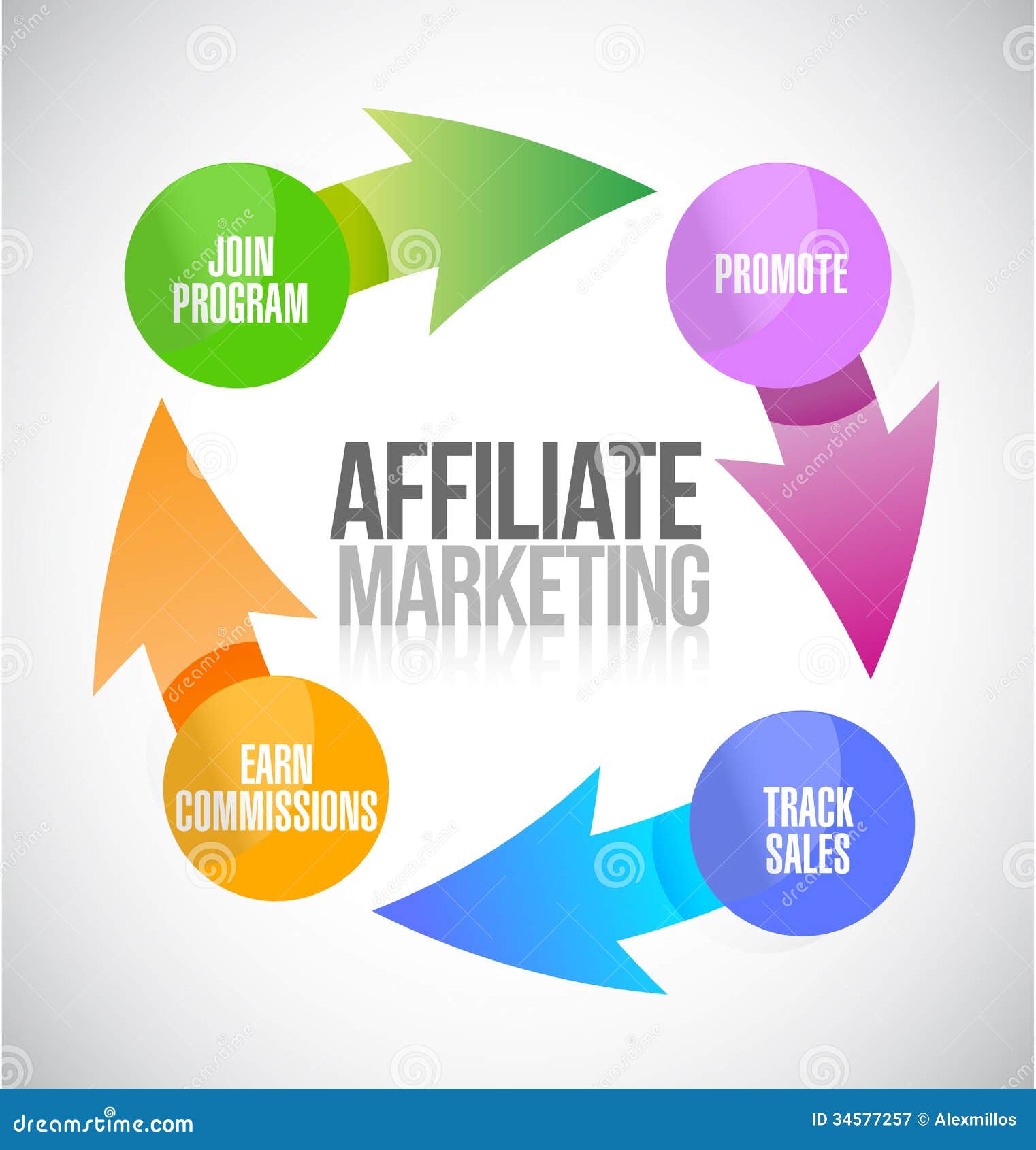 Conception D'illustration De Cycle De Vente De Filiale Illustration ...