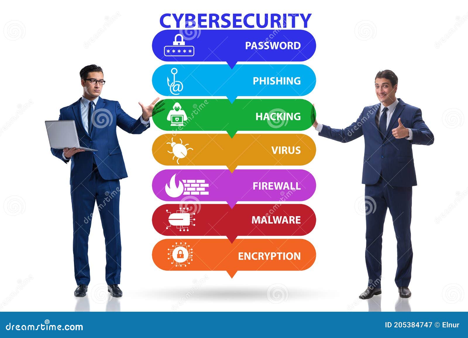 Concepto De Ciberseguridad Con Elementos Clave Imagen de archivo ...