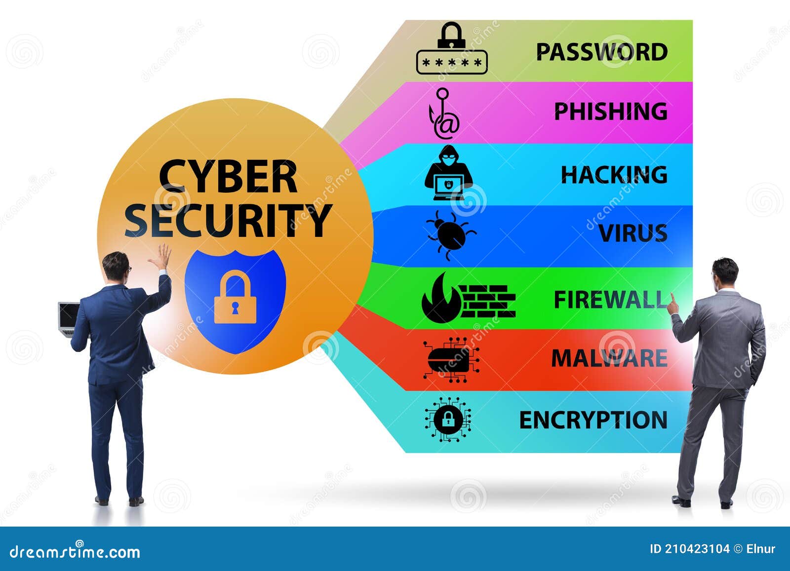 Concepto De Ciberseguridad Con Elementos Clave Foto de archivo - Imagen ...