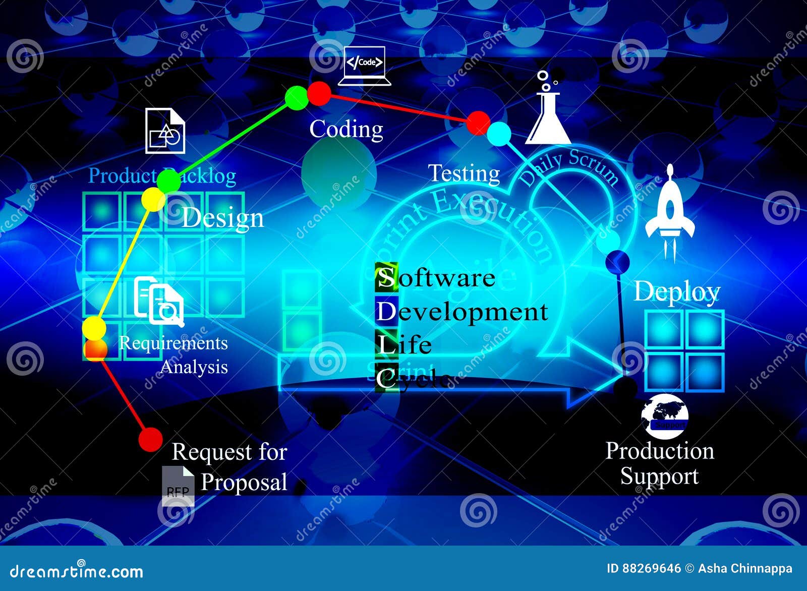 Concepto De Ciclo Vital Del Desarrollo De Programas Stock de ...