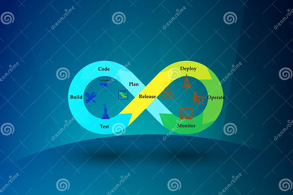 Concepto de DevOps ilustración del vector. Ilustración de software ...
