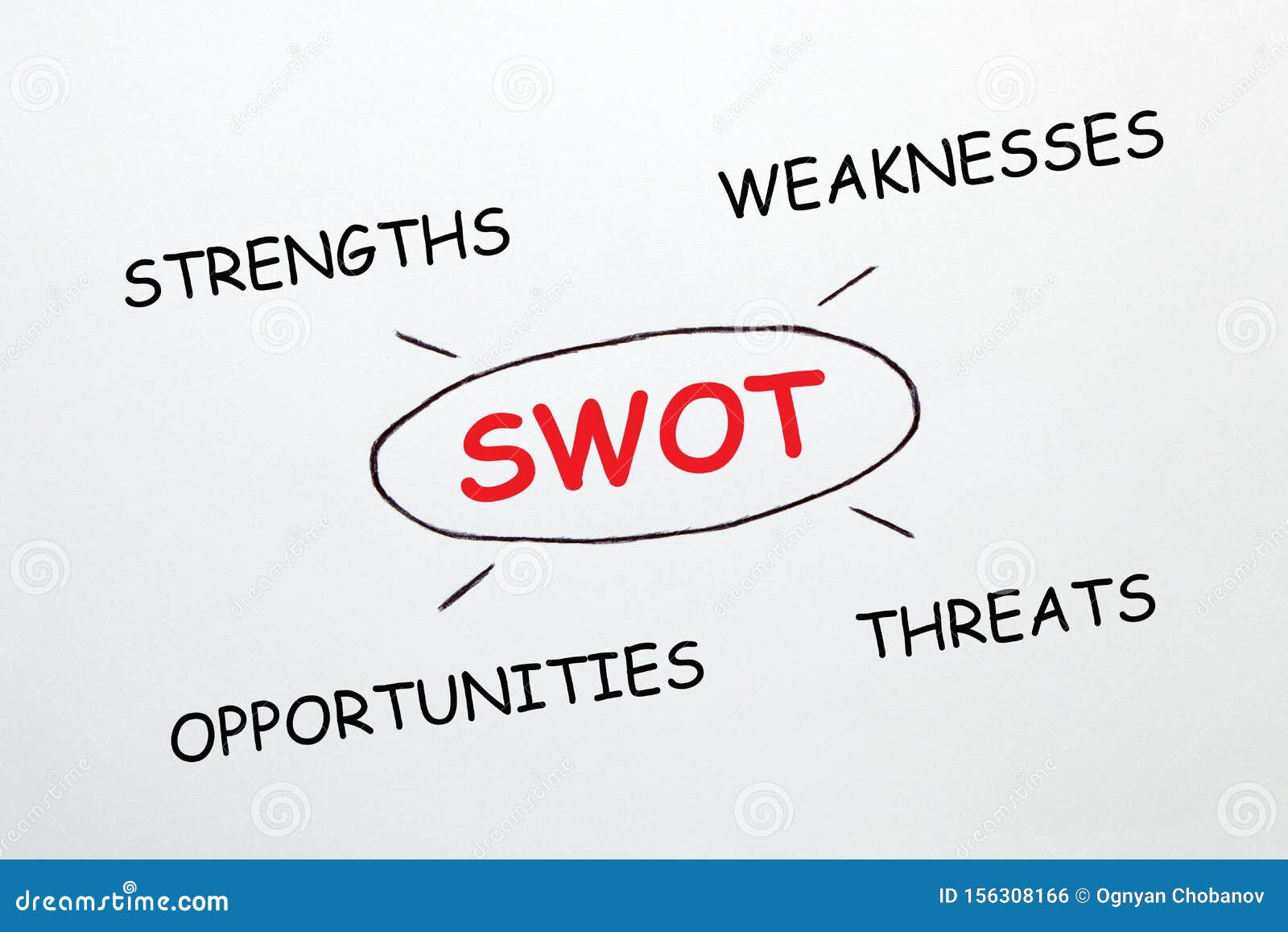Concepto de diagrama SWOT foto de archivo. Imagen de corporativo ...
