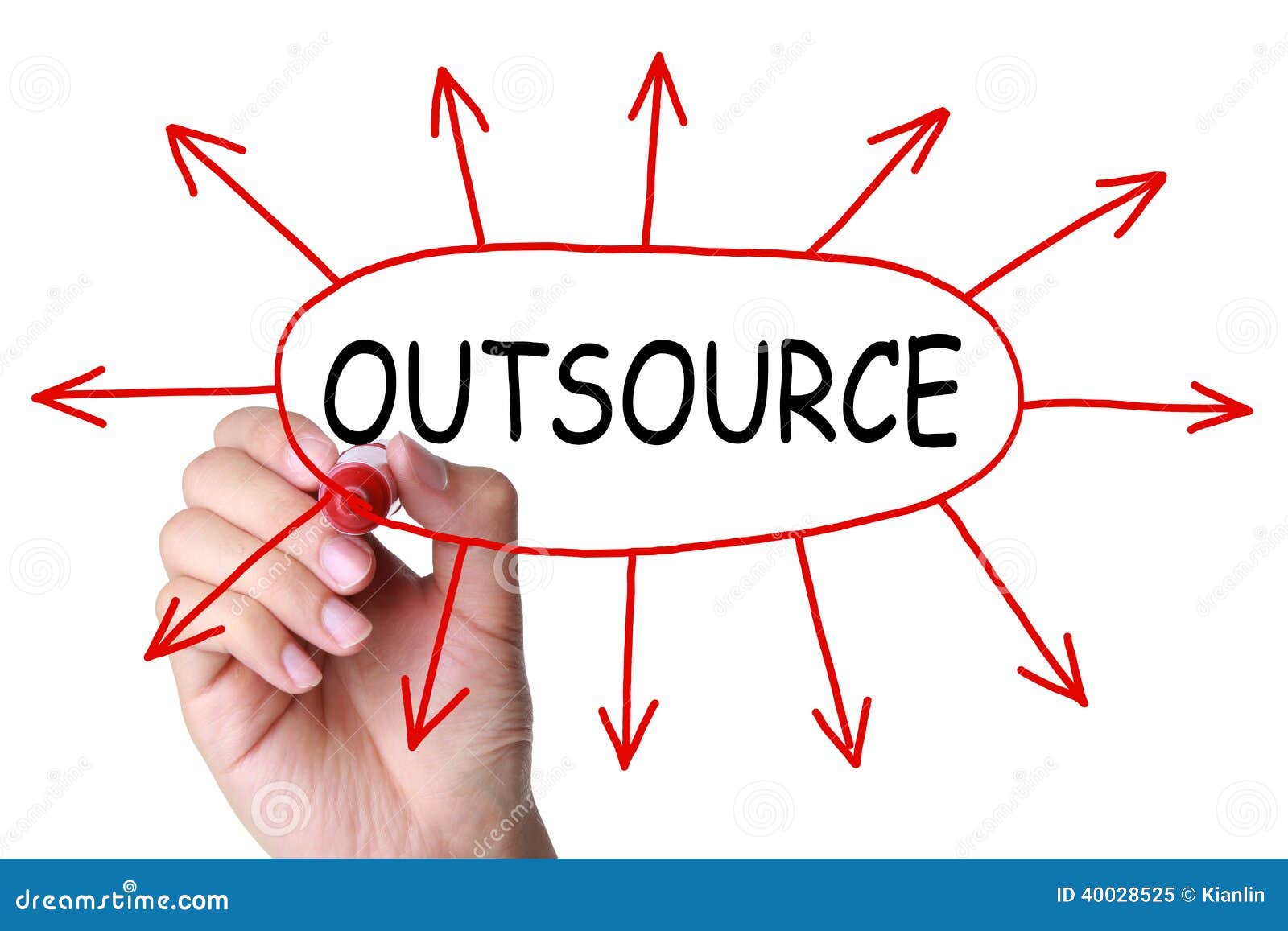 Concepto De La Externalización Imagen de archivo - Imagen de ...