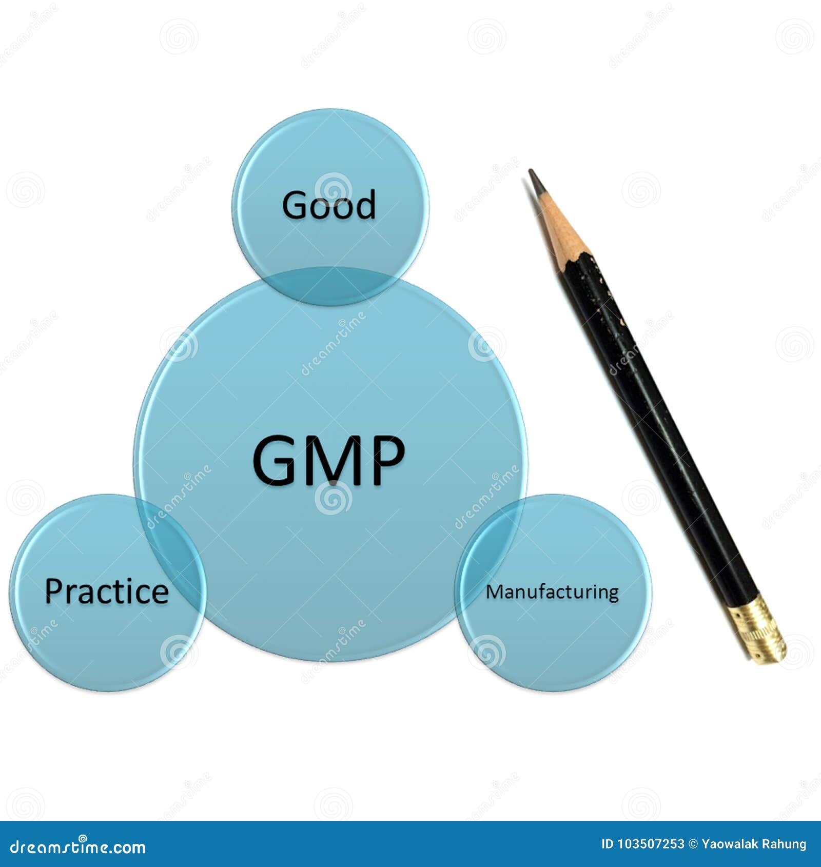 Concepto de la foto de GMP stock de ilustración. Ilustración de ...