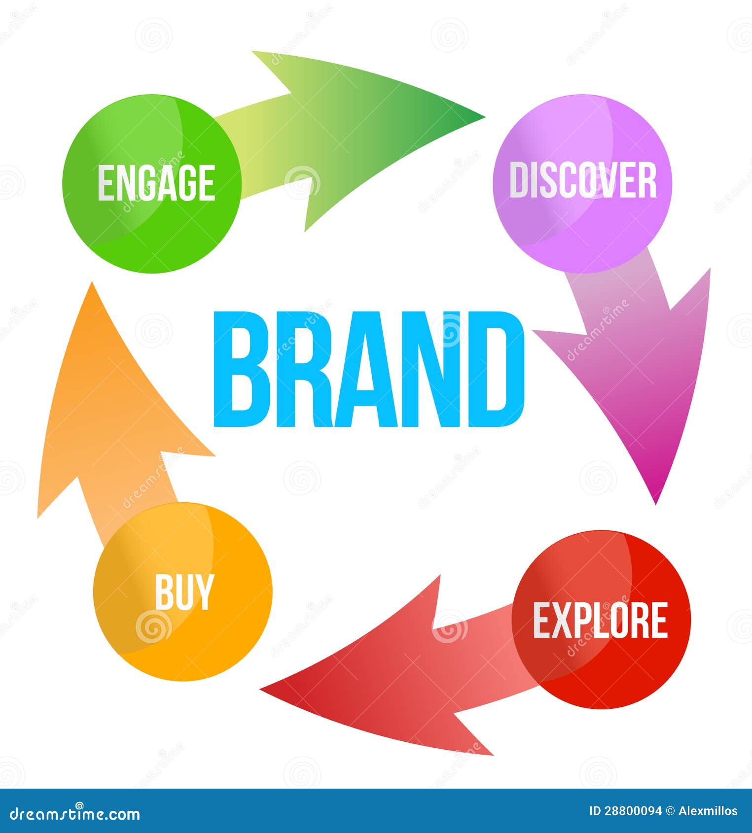 Concepto de la marca stock de ilustración. Ilustración de texto - 28800094