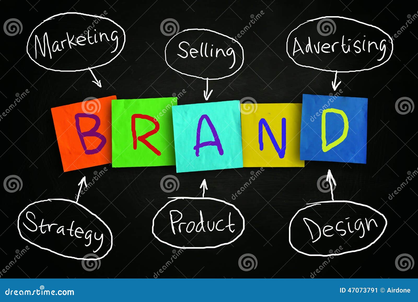 Concepto de la marca imagen de archivo. Imagen de publicidad - 47073791