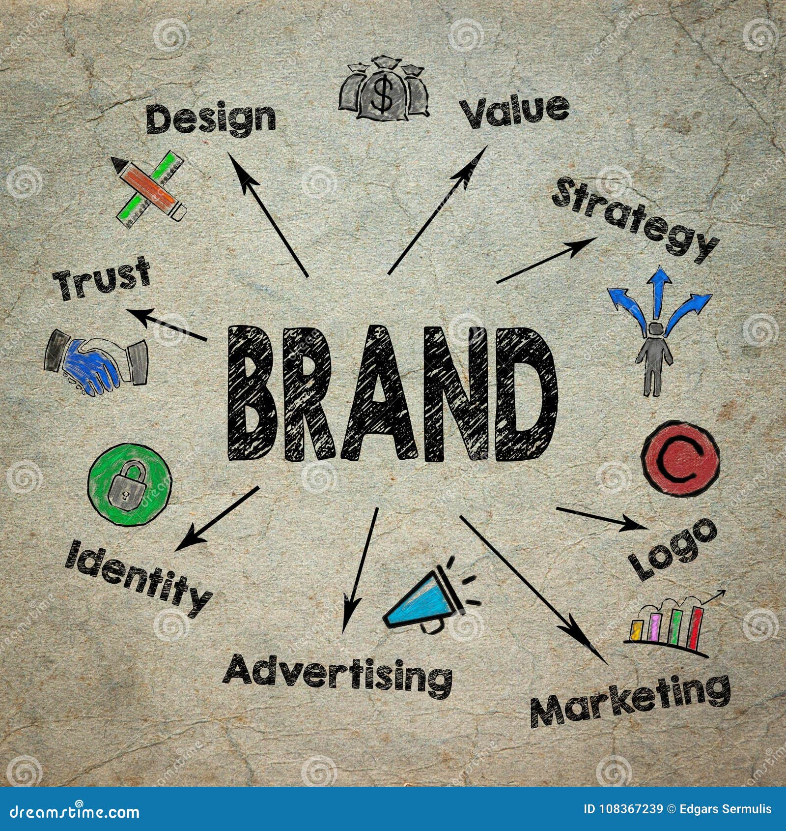 Concepto De La Marca Carta Con Palabras Claves E Iconos Stock de ...