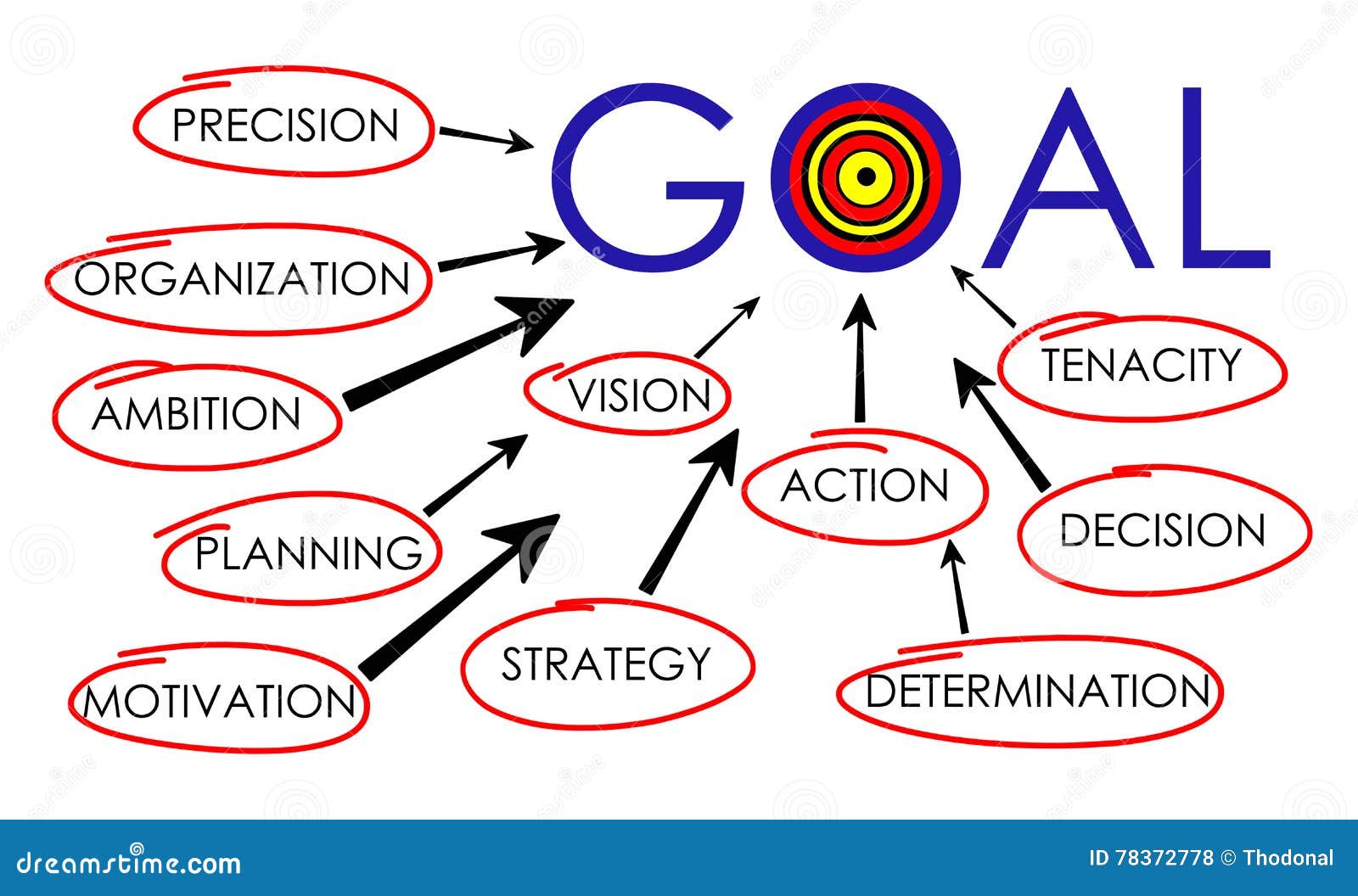 Concepto De La Meta En El Fondo Blanco Stock de ilustración ...