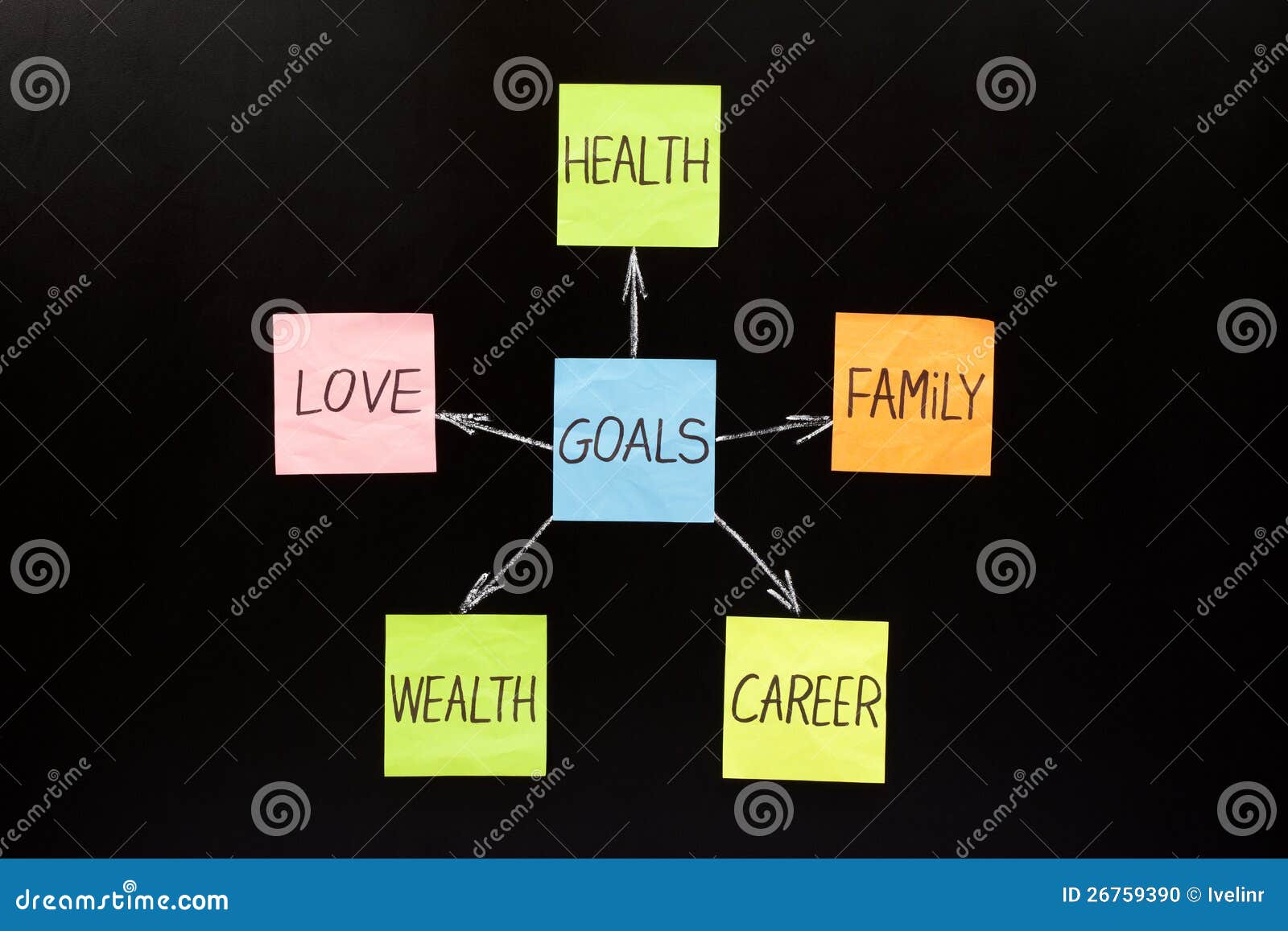 Concepto De Las Metas En La Pizarra Foto de archivo - Imagen de aviso ...